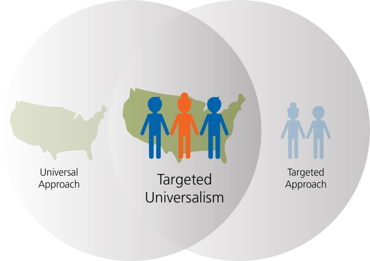 Creating Consensus with Targeted Universalism - FSG