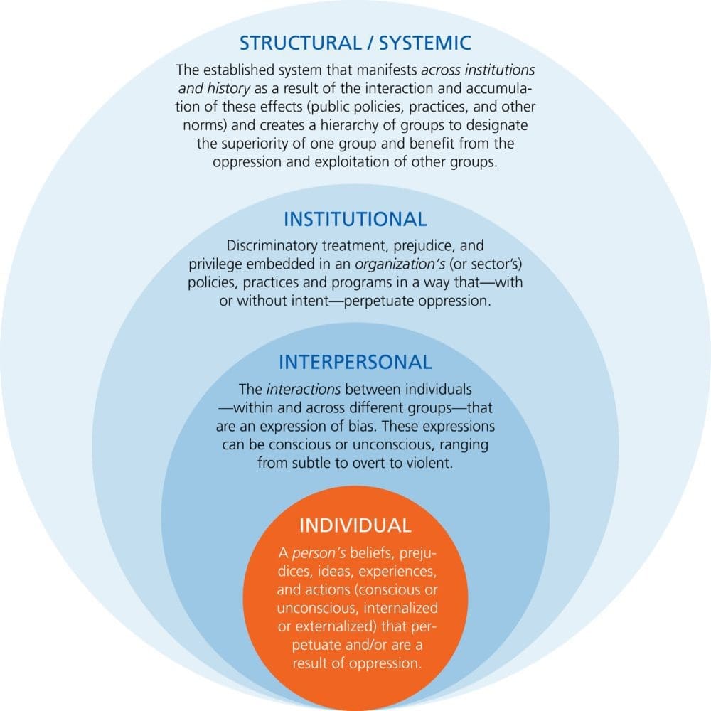 Inner Work: The Heart of Organizational Equity Work - FSG