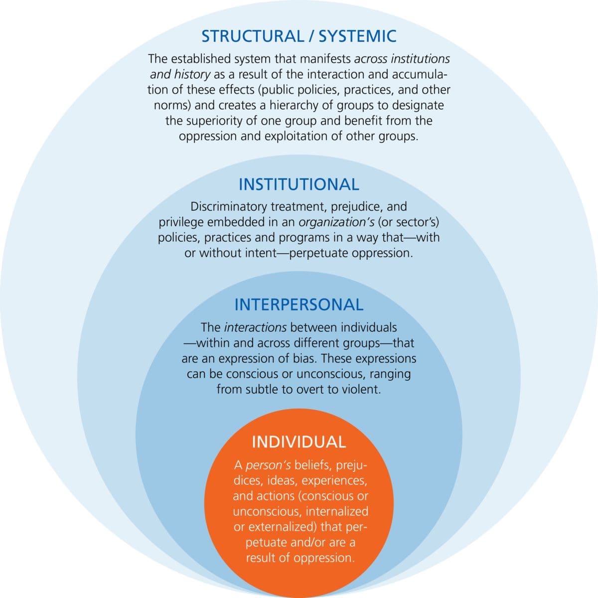 Inner Work: The Heart of Organizational Equity Work - FSG