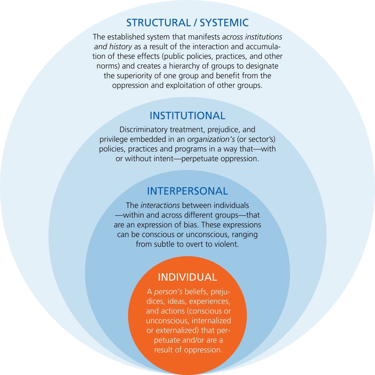 Inner Work: The Heart of Organizational Equity Work - FSG