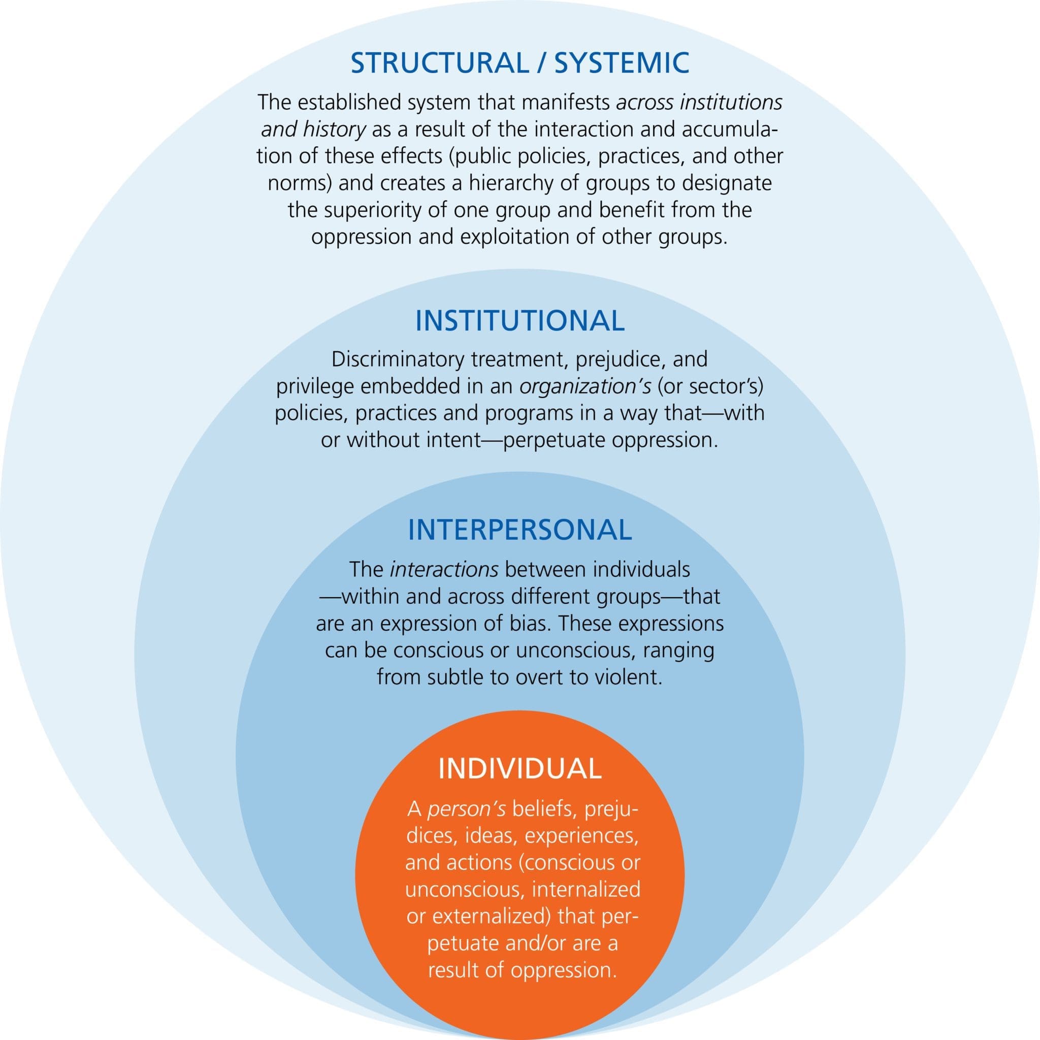 Inner Work The Heart Of Organizational Equity Work FSG inner-work-the-heart-of-organizational-equity-work-fsg