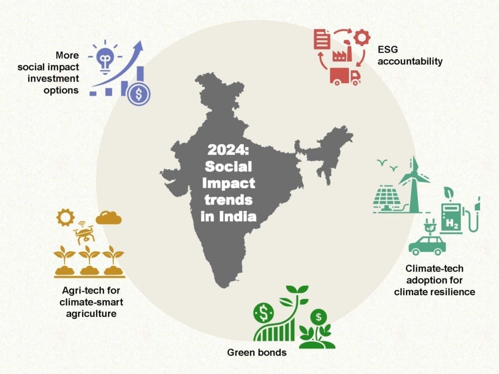 Social Impact in 2024: Charting the Course for Change in India - FSG