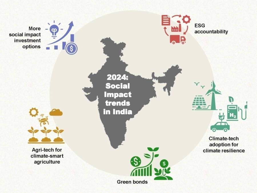 Social Impact in 2024: Charting the Course for Change in India - FSG