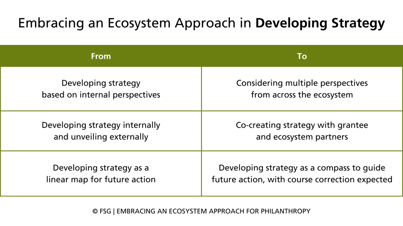 Embracing an Ecosystem Approach for Philanthropy - FSG