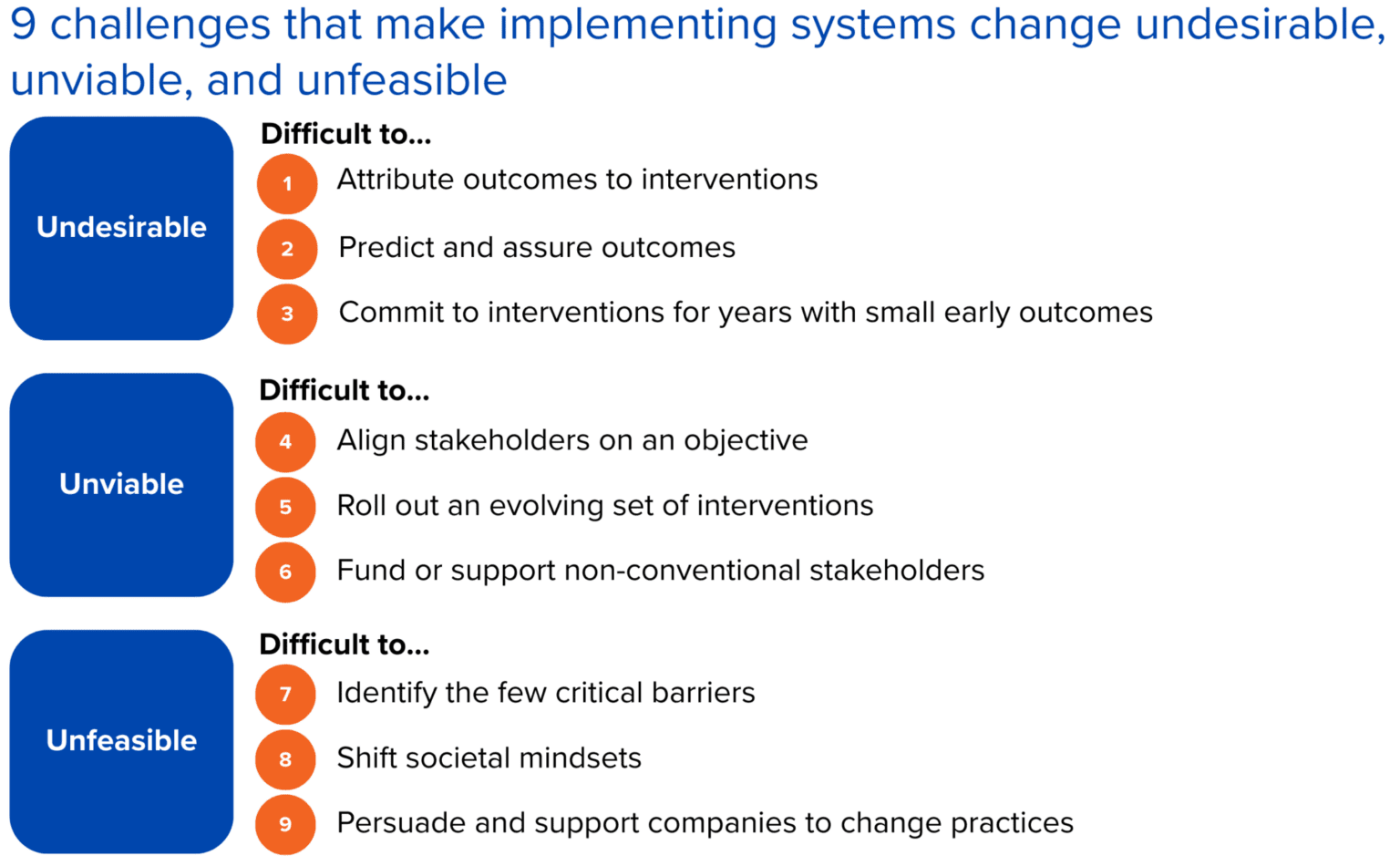 Implementing Systems Change - FSG