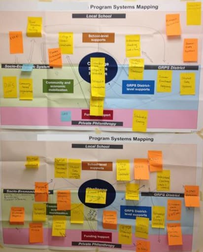 Tools for Supporting Systems Thinking and Change - FSG