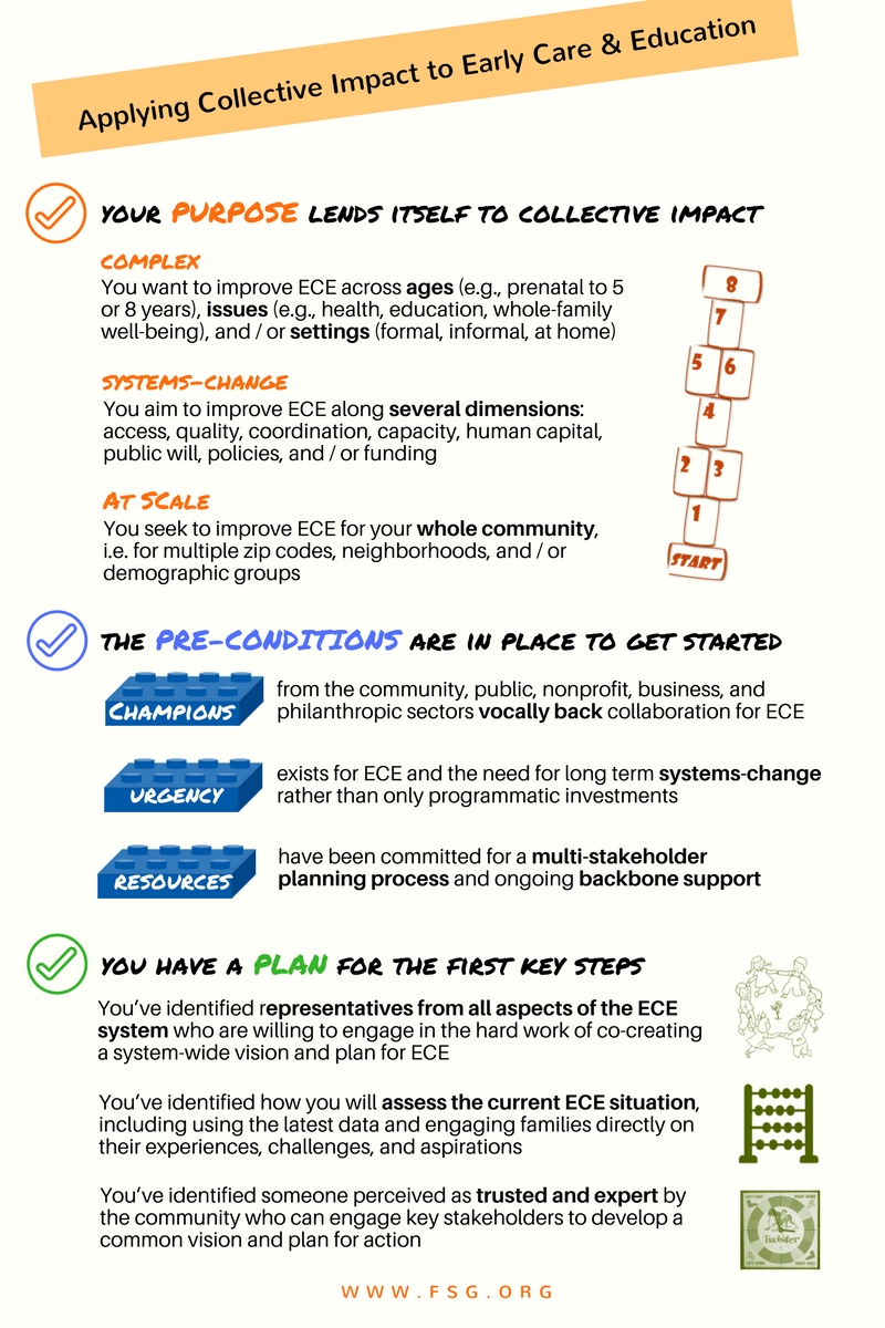 Three Reasons to be Optimistic about Early Care and Education - FSG